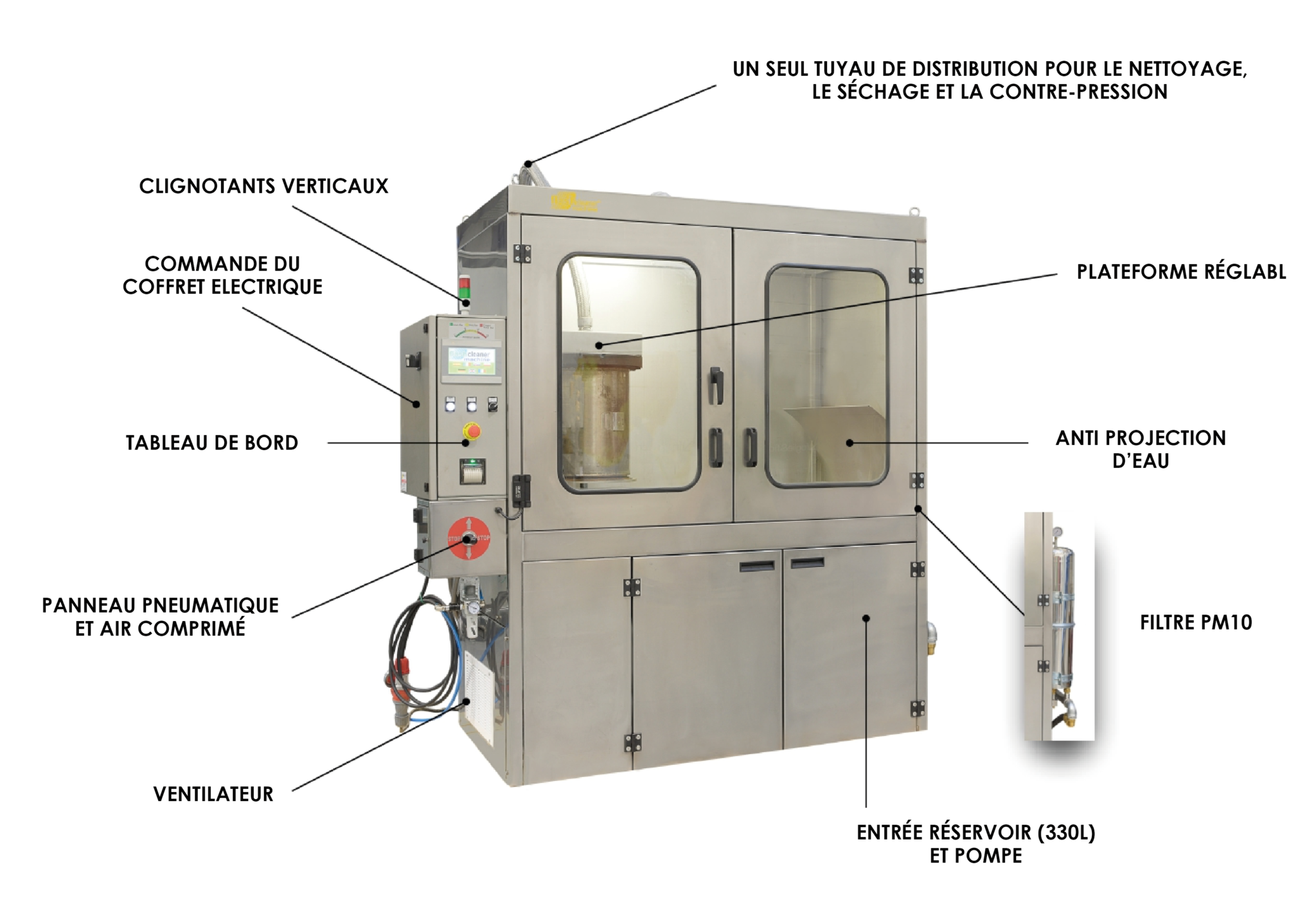 FCM 1000 - TechniFAP